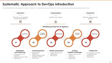 Devops Introduction Powerpoint Ppt Template Bundles Presentation