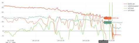 Help Needed To Analyse Crash Solved Plane 38 Ardupilot Discourse