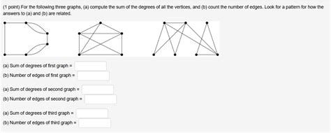 solved 1 point for the following three graphs a compute