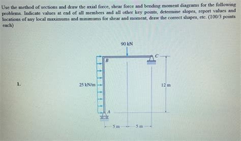 Solved Use The Method Of Sections And Draw The Axial Force