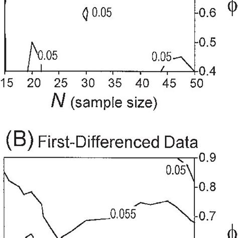 Pdf Erratum Comparison Of Methods To Account For Autocorrelation In Correlation Analyses Of