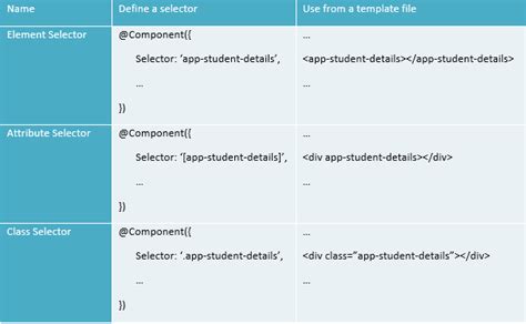 getting started with alfresco adf component enprowess blog