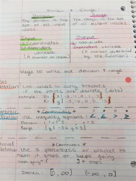Unit 4 Functions ﻿﻿﻿﻿﻿﻿﻿﻿﻿﻿mrs Silva