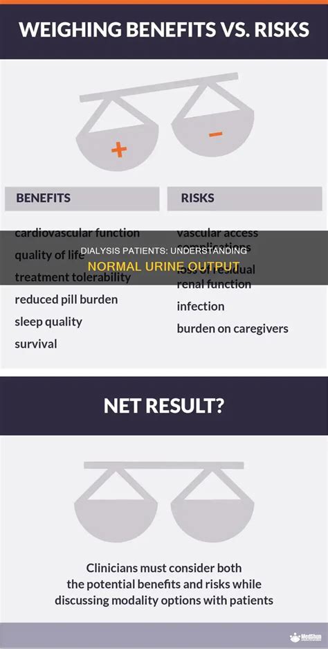 Dialysis Patients Understanding Normal Urine Output Medshun
