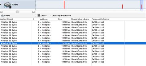 Ios Uitableviewcontroller Memory Leak From Libswiftcoredylib Stack