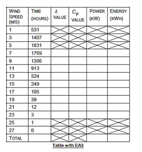 Solved Begin Tabular Cccccc Hline Solved Begin Tabular Cccccc Hline