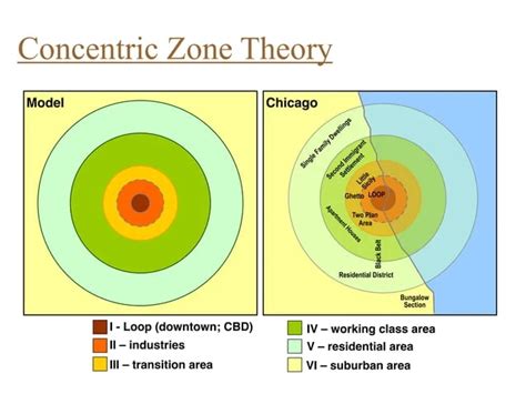 Concentric Zone Model Of Urban Planning Track2training