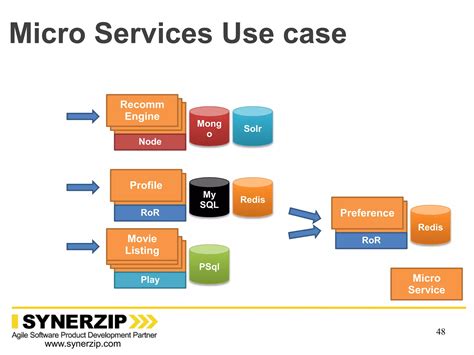 docker containers for continuous delivery ppt