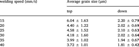 The Average Grain Size Or Secondary Dendrite Arm Spacing At Top And
