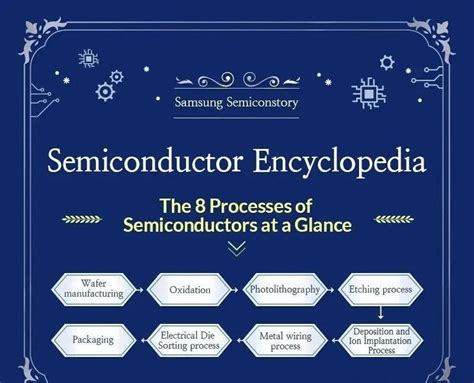 A List Of The Eight Basic Semiconductor Manufacturing Processes Ethel