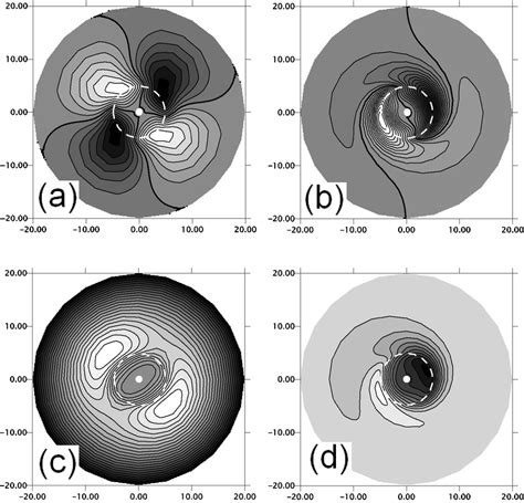 Contour Plots Of The Stream Function Perturbations Reψr ϕ From