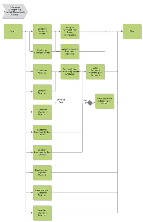 Follow Up Payment File Traceability