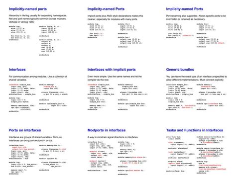 Short Notes On Verilog And Systemverilog Ppt