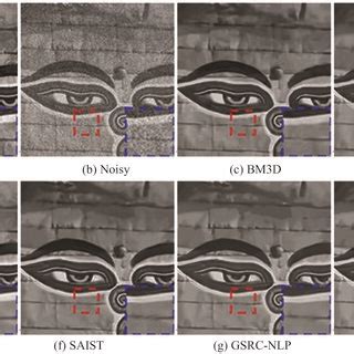 Denoising results on image Barbaraby different methods noise level σn