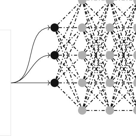 Convolution Neural Network Model For Community Identification Download Scientific Diagram