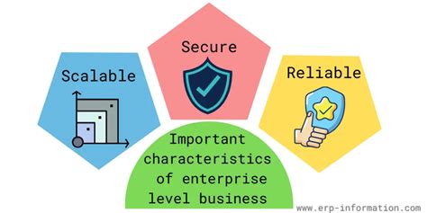 Enterprise Level All About Enterprise Level Software