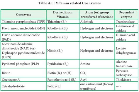 Coenzyme