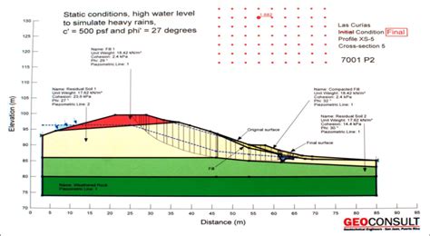 Typical Results Of The Pseudo Static Analysis By Geoconsult San Juan