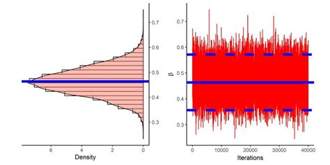Density Left And Trace Right Plots Download Scientific Diagram