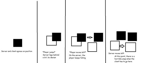 Networking Networked Game With Physics And Client Side Prediction And