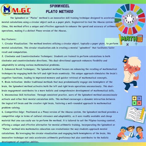 Magic Math Magic Math