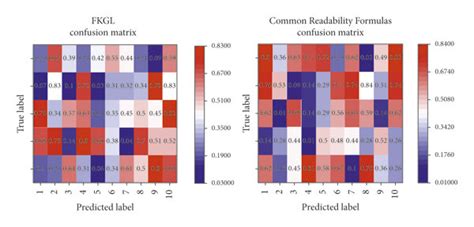Predicted Label Confusion Matrix For Model Classification Results Download Scientific Diagram