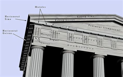 1000 Images About Entablature On Pinterest Classical Architecture