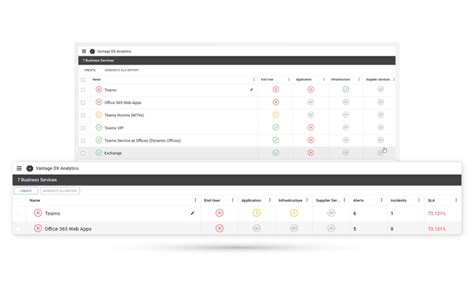 Microsoft 365 Monitoring Tool Martello Technologies