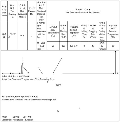 热处理检验报告八篇 范文118