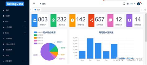 github上的7个超棒vue管理后台框架 知乎