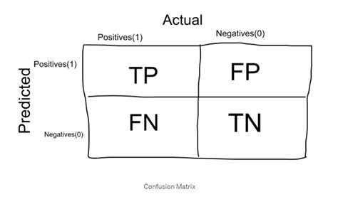 Github Alvin Buanapredictiveanalysis
