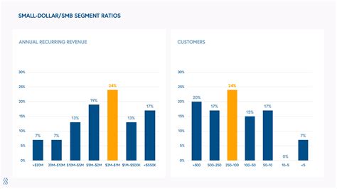 A Ceos Tactical Guide To Driving Profitable Growth Bessemer Venture