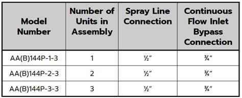 Teejet Valves H And H Farm Machine Co