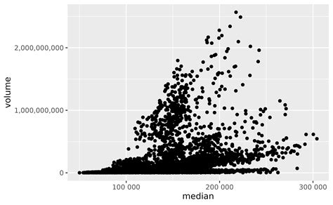 41 Ggplot2 Rotate Axis Labels
