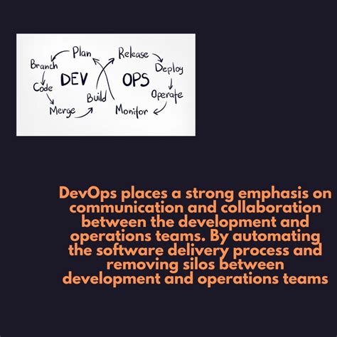 Siddhant Teotia On Linkedin Devops Docker Kubernetes Git Coding