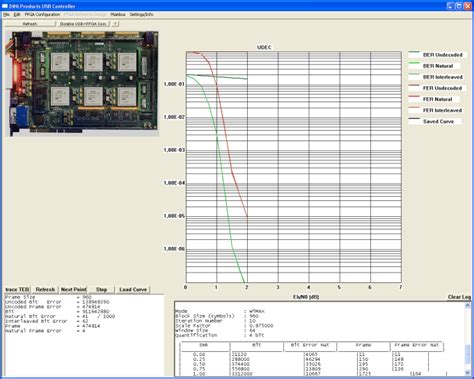 Fpga Demonstrator Of The Proposed Flexible Multi Asip Turboldpc