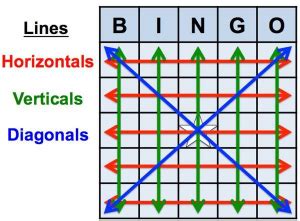 How To Play Bingo Online We Help You Learn Basic Bingo Rules
