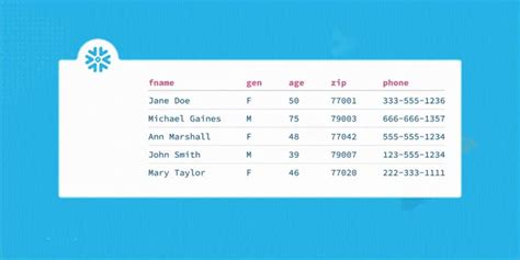 Dennis Partin On Linkedin Data Classification Is Now In Public Preview