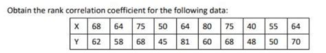 Solved Obtain The Rank Correlation Coefficient For The Chegg Com