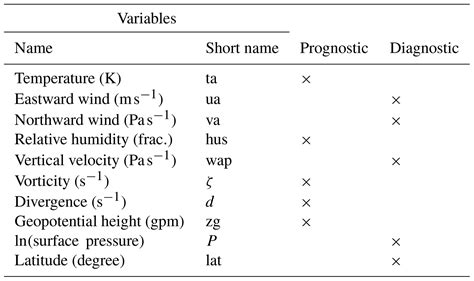 NPG Producing Realistic Climate Data With Generative Adversarial Networks