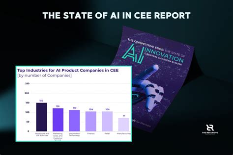 The Recursive On Linkedin Diagnosis Therapy Data Patient Health Finance Marketing