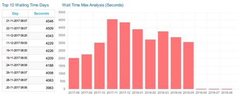 Executing The System Summary Report