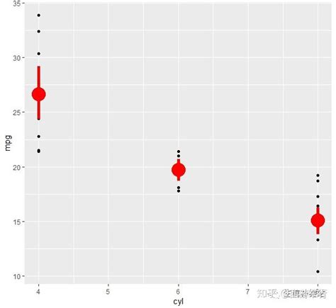 Ggplot2详解八大基本绘图要素 知乎