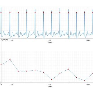 Noise Test A SNR DB Original Signal B SNR DB C SNR Download Scientific