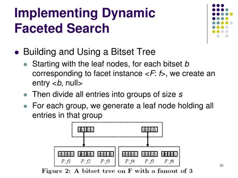 Ppt Dynamic Faceted Search For Discovery Driven Analysis Powerpoint Presentation Id5349526
