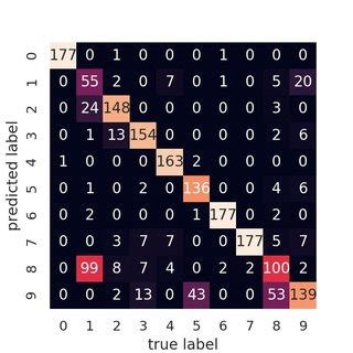 Error Matrix For Clustering Results Download Scientific Diagram