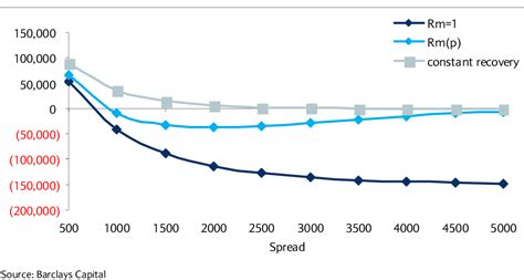 Figure 2 From The Impossible Trio In Cdo Modeling Semantic Scholar