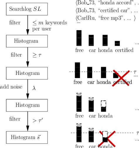 Privacy Preserving Algorithm Download Scientific Diagram