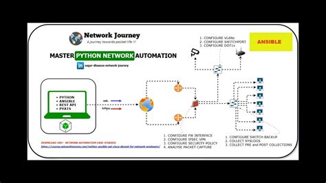 New Course Announcement Master Python Network Automation 01 Aug