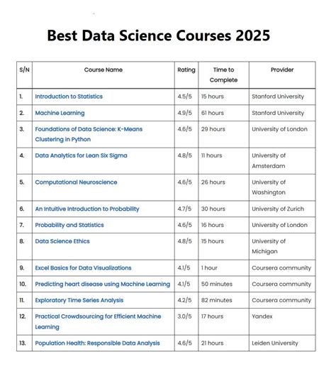 Mltut Find These Data Science Courses Here Facebook